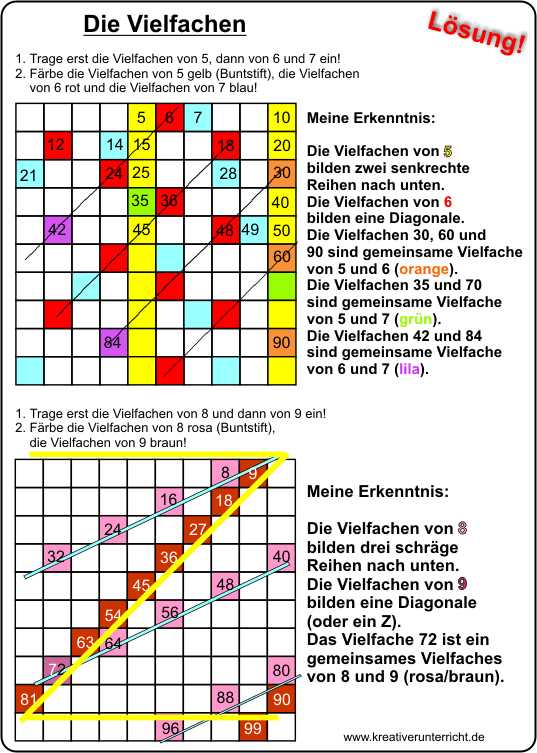 Vielfache Und Teiler Vielfache Und Teiler